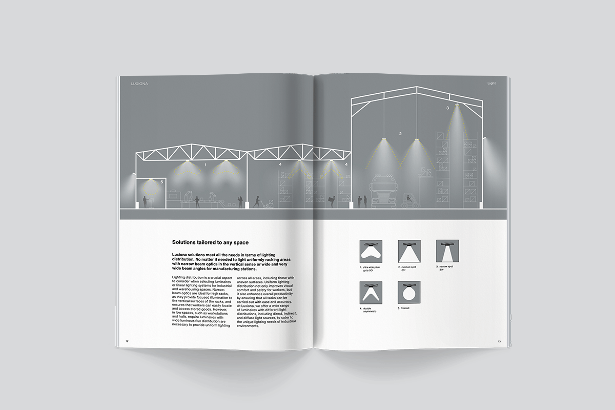 Introducing New Industry Lighting Catalogue! | Luxiona